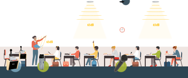 Classroom Benefits – TeachLogic
