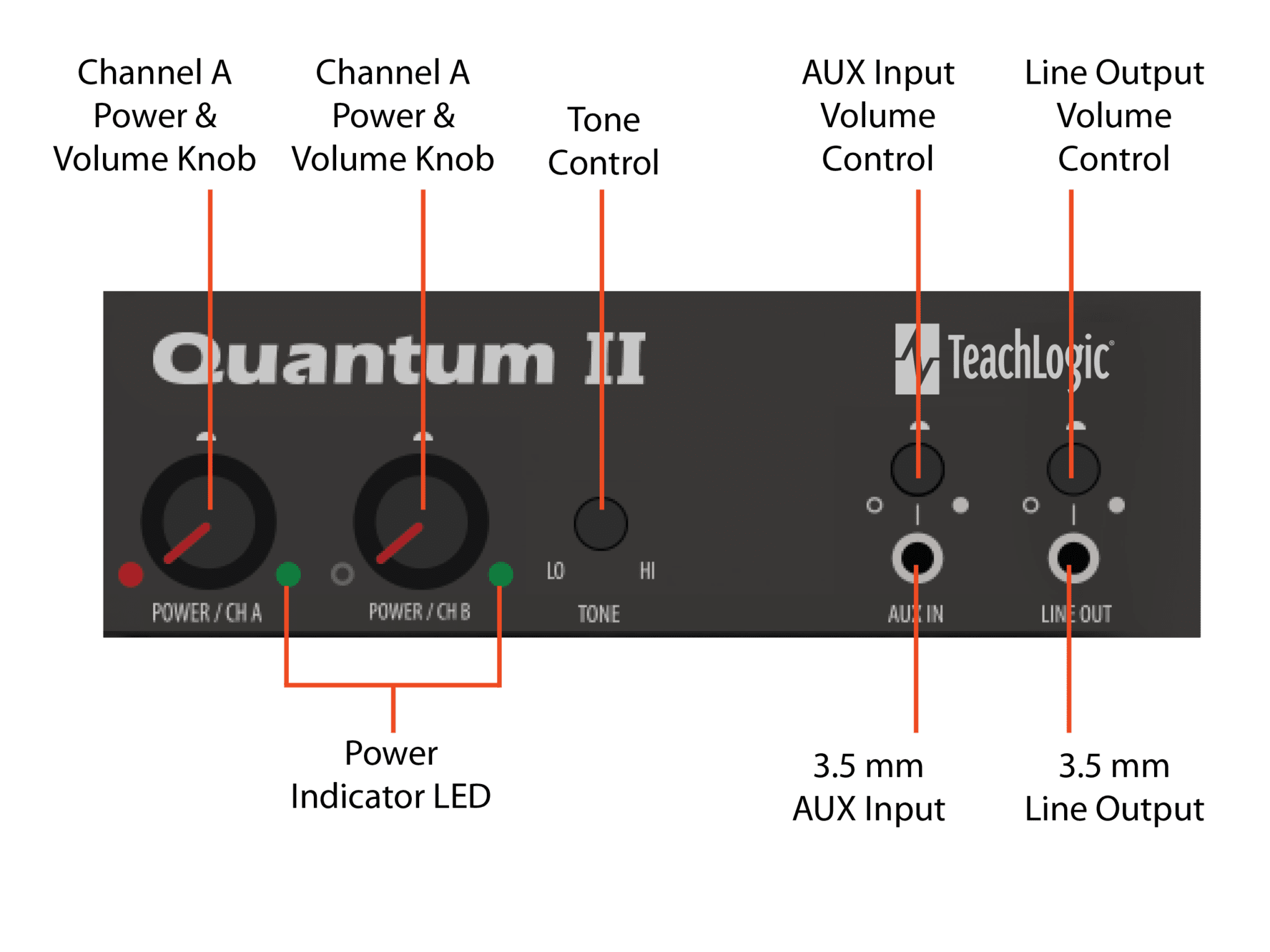 Quantum™ II Amplifier - TeachLogic