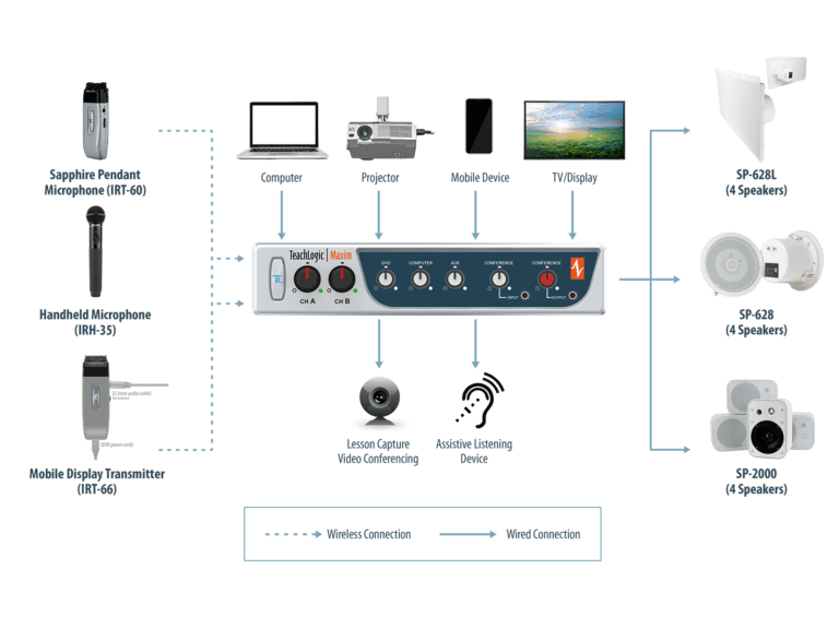Maxim™ Receiver Amplifier - TeachLogic