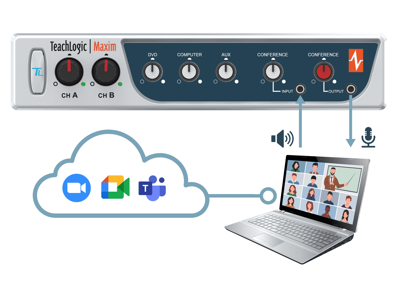 Distance Learning – TeachLogic