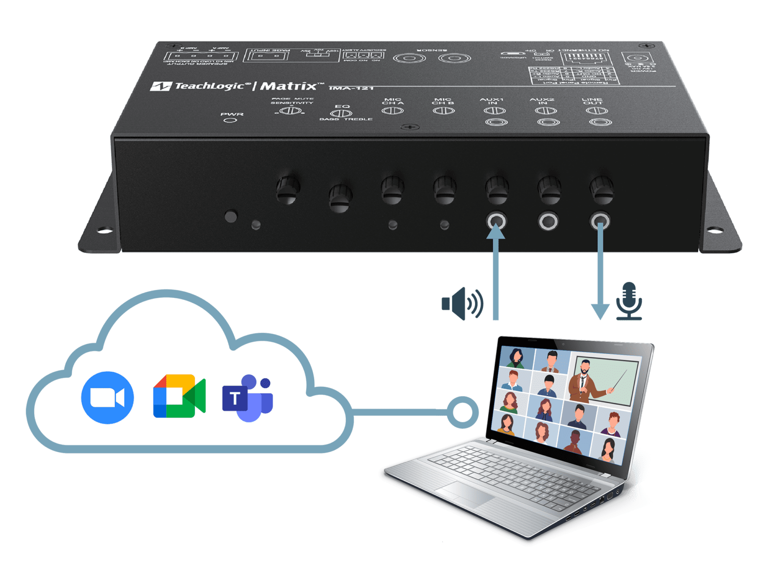 Matrix™ Receiver Amplifier - TeachLogic