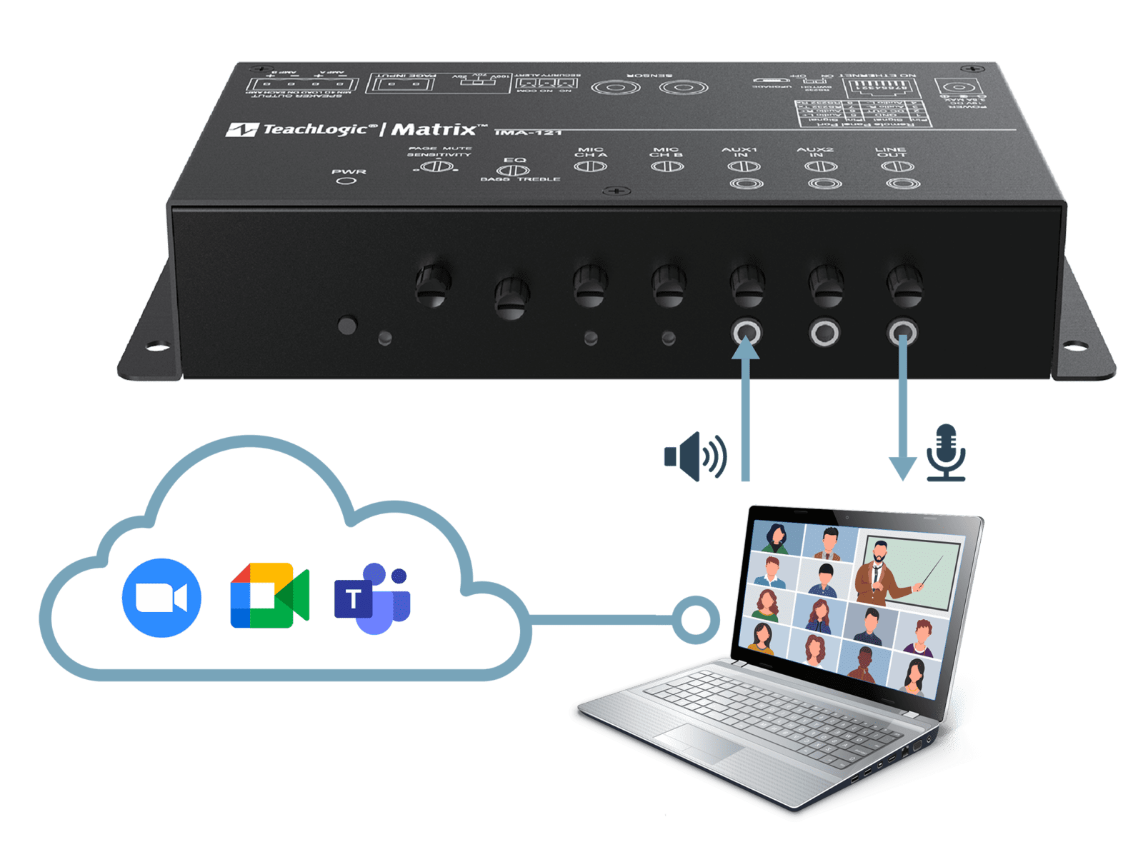Matrix™ Receiver Amplifier - TeachLogic
