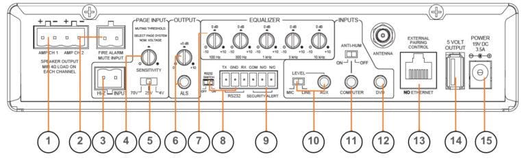 Ovation™ Amplifier Receiver Mixer - TeachLogic