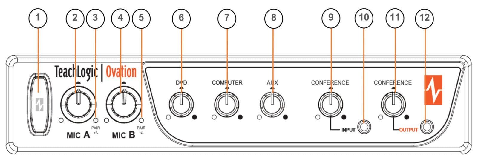 Ovation™ Amplifier Receiver Mixer - TeachLogic