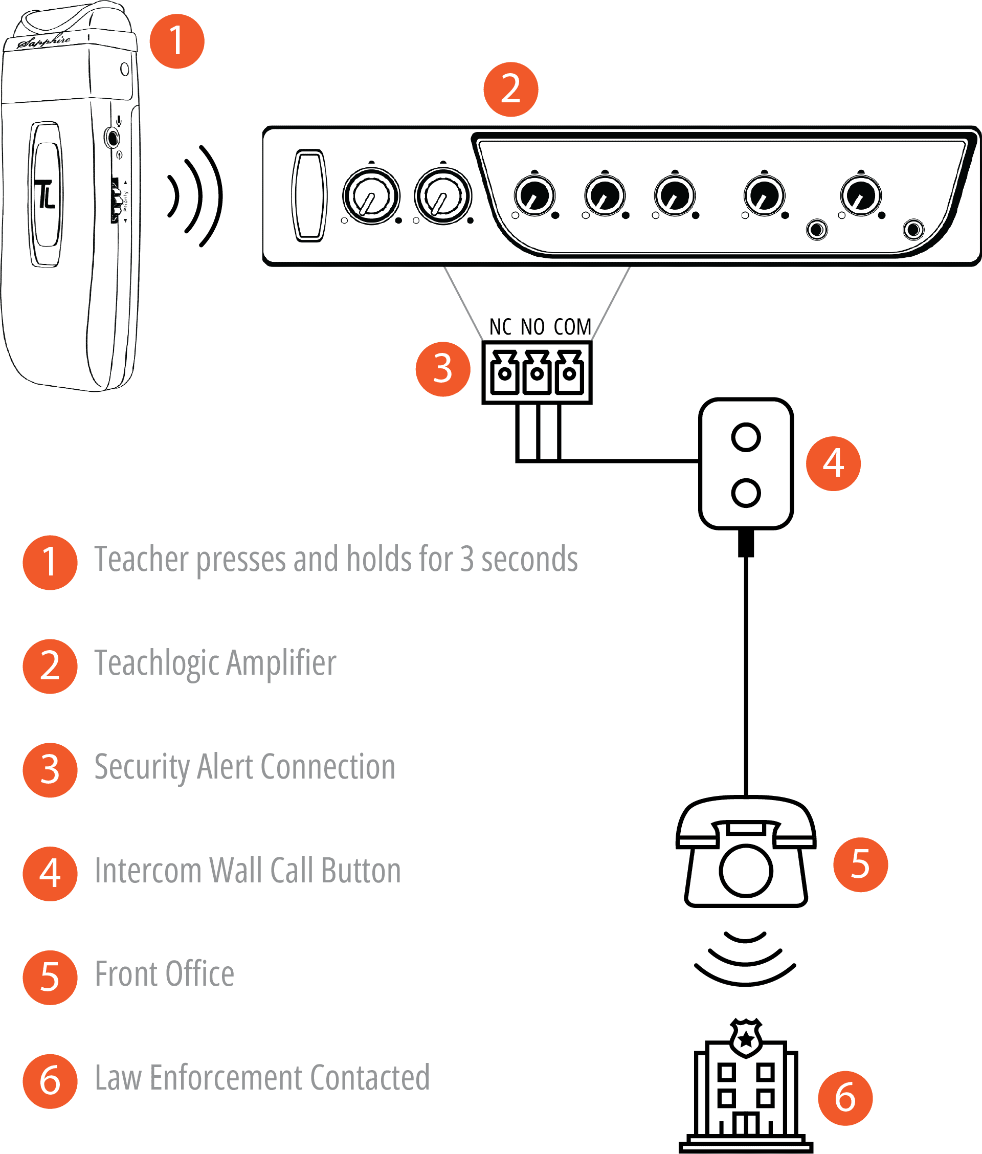 Amplify Learning While Increasing Safety - TeachLogic