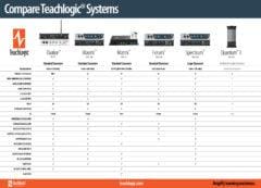 Choosing a Classroom Audio System – TeachLogic